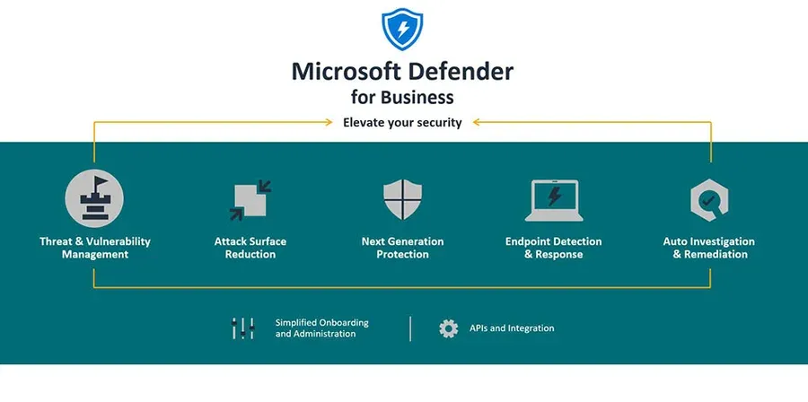 Microsoft Defender for Business