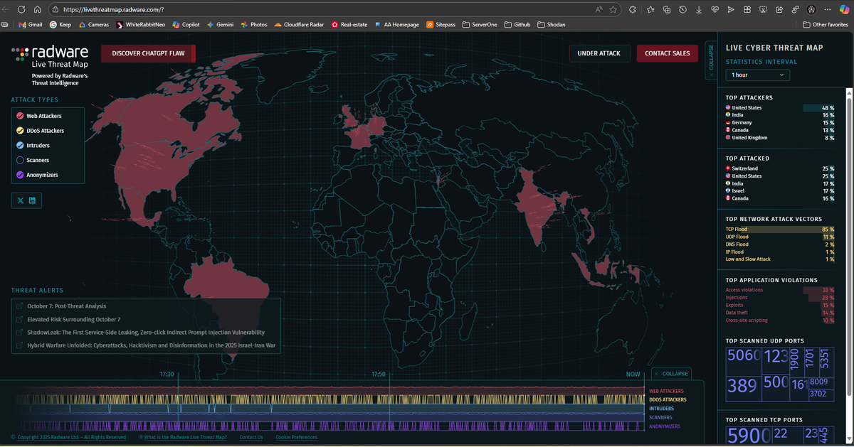 Radware Threat map